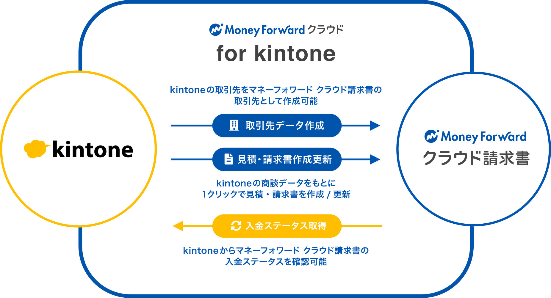 kintoneで請求書が作成できる！おすすめ有料・無料プラグインを紹介 | Worklog-Inc