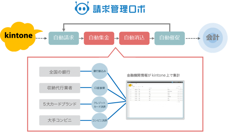 kintoneで請求書が作成できる！おすすめ有料・無料プラグインを紹介 | Worklog-Inc