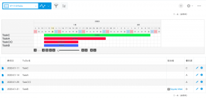 【完全無料】kintoneで工程管理！ガントチャートプラグイン2選！ | Worklog-Inc